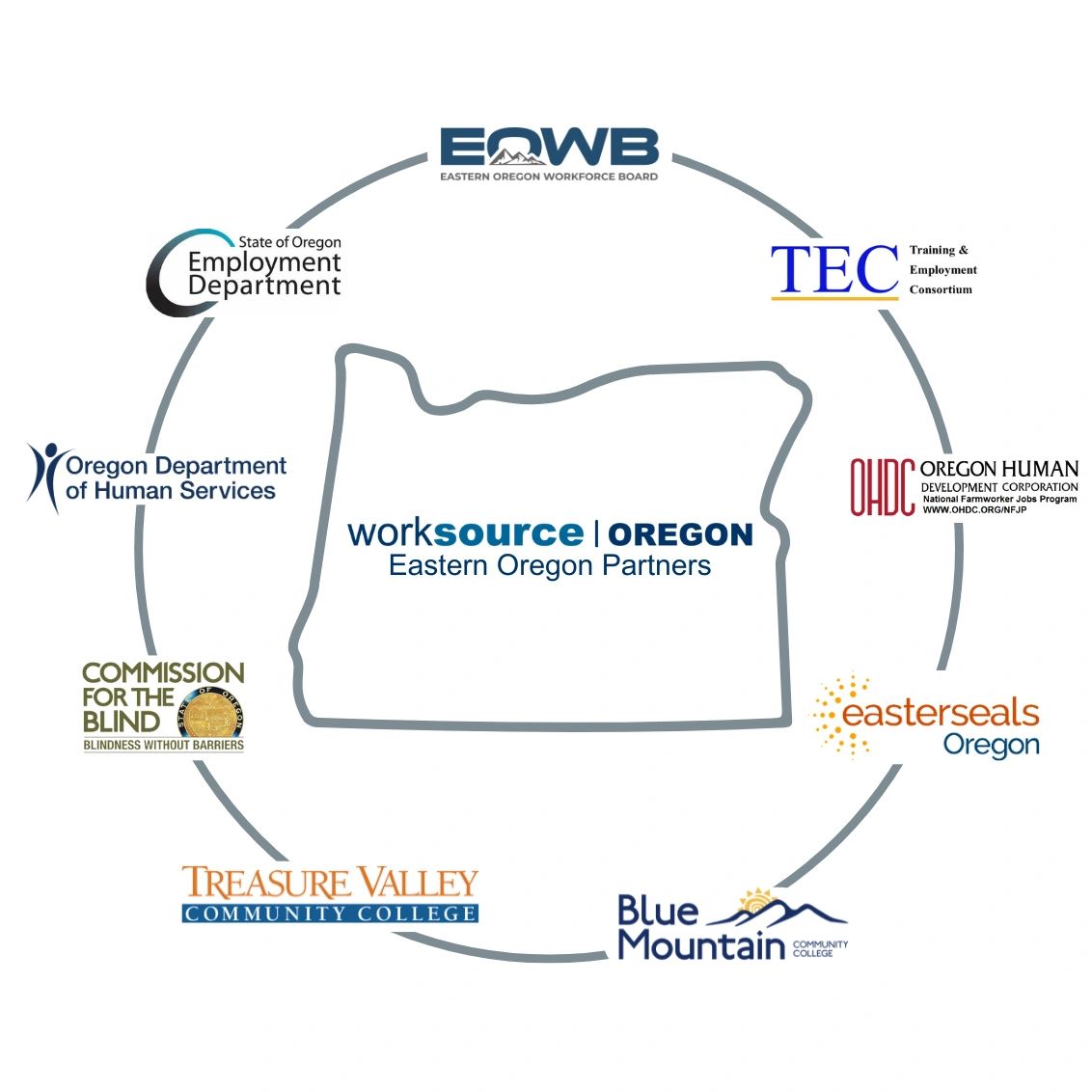 WorkSourceOregon